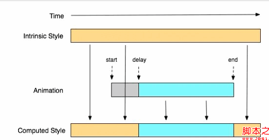 CSS3动画 | Zoey's Garden
